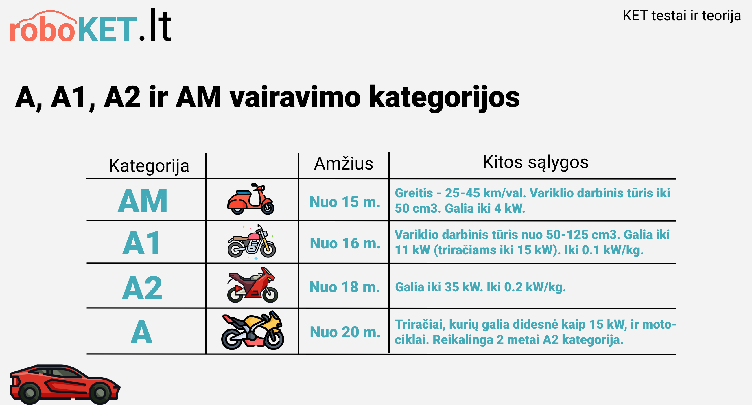 KET Testai Bilietai Ir Teorija 2 0 2 4 Atitinka Regitr KET Testai Bilietai Ir Teorija 2 0 2 4 Atitinka Regitr